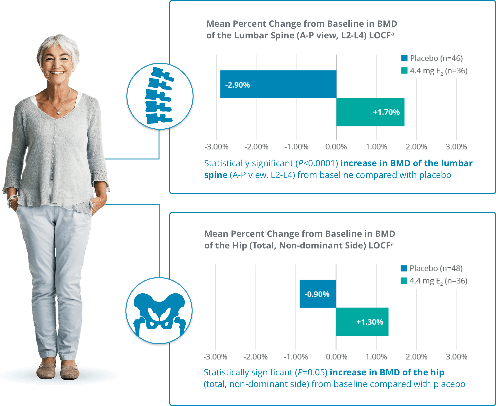 Postmenopausal Osteoporosis | Climara Pro® | HCP